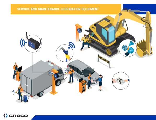 LUBRICATION SOLUTIONS - DCMI